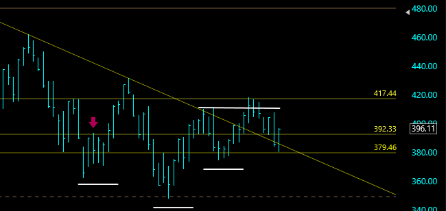 TC2000 Shared Chart from Christopher (alphalord)