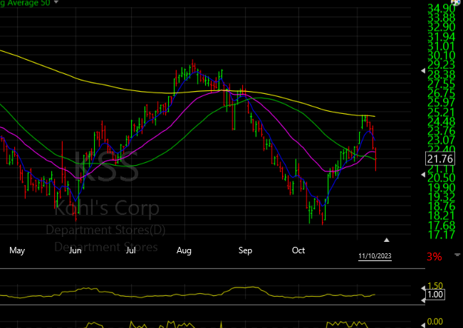 TC2000 Shared Chart from Javier (JavierSilva)