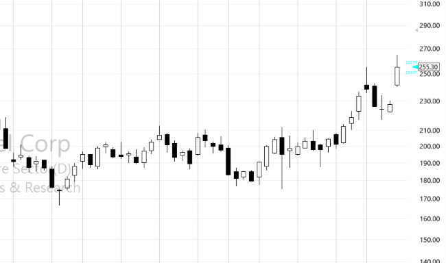TC2000 Shared Chart Template from Easyguru