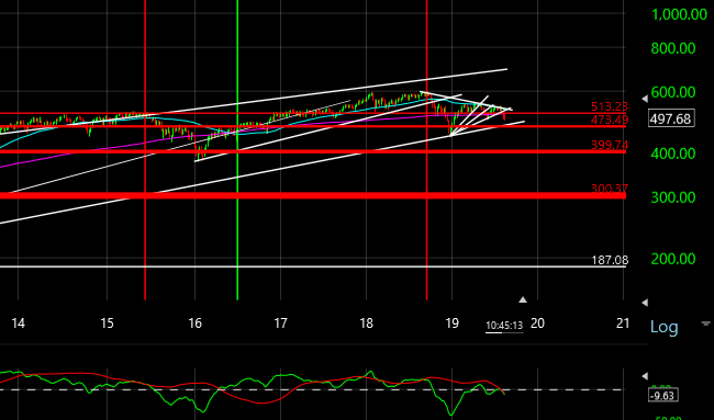 TC2000 Shared Chart from Speros (dreldoc)