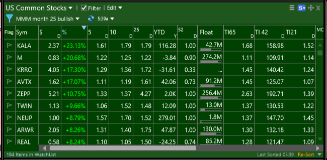 TC2000 Shared Layout from Easyguru