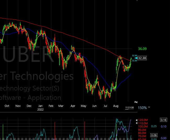 TC2000 Shared Chart from Paul (marketspeculator)