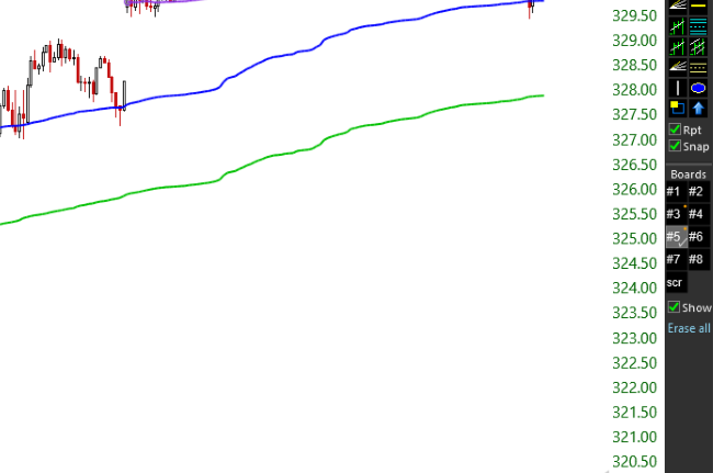 TC2000 Shared Chart from AlphaTrends