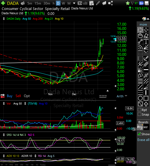 TC2000 Shared Chart from Therese (Tradery)
