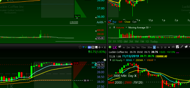 TC2000 Shared Layout from Parabolic Trading LLC