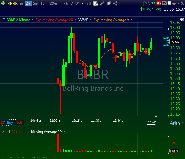 TC2000 Shared Chart from Bulls on Wallstreet