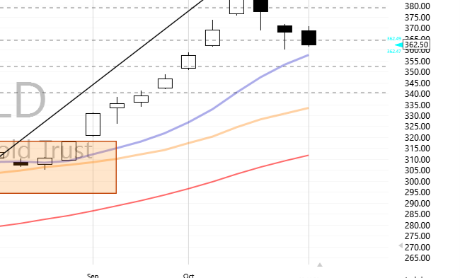 TC2000 Shared Chart from Steven (srisner)