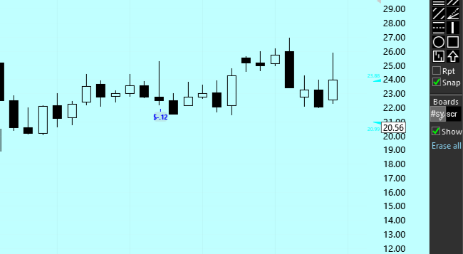 TC2000 Shared Chart Template from Easyguru