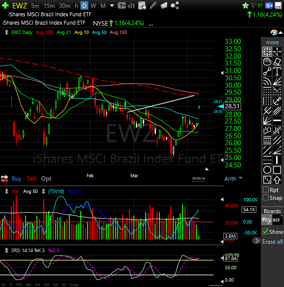 TC2000 Shared Chart from Therese (Tradery)