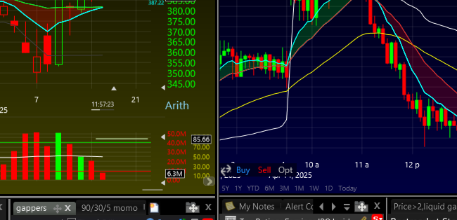 TC2000 Shared Layout from Bulls on Wallstreet