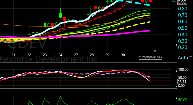 TC2000 Shared Chart Template from Turki (ttuurrkkii)
