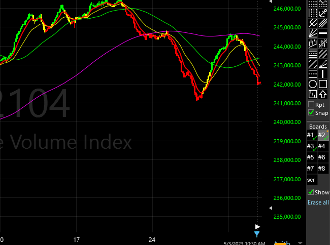 TC2000 Shared Chart from Fadi (FadFad)