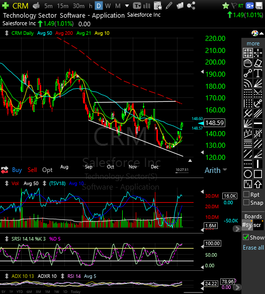 TC2000 Shared Chart from Therese (Tradery)
