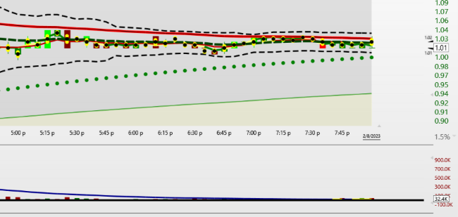 TC2000 Shared Chart from Christian (magic0057)