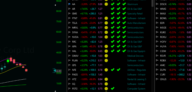 TC2000 Shared Layout from (mishkidi)