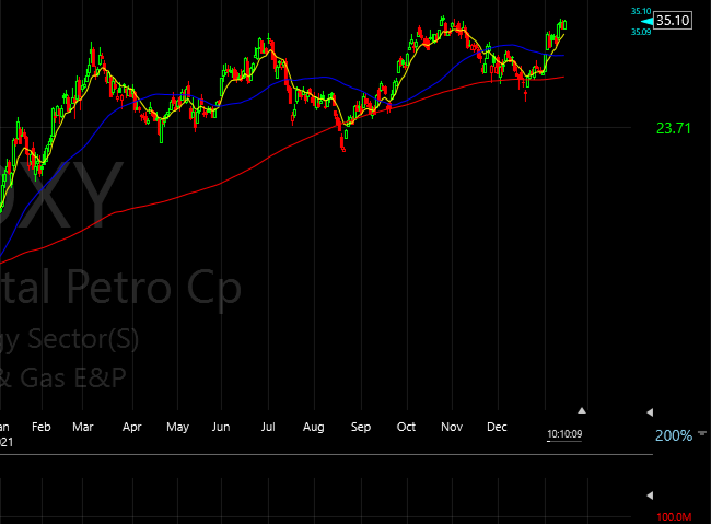 TC2000 Shared Chart Template from Paul (marketspeculator)