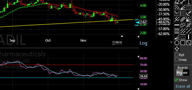 TC2000 Shared Chart Template from Timothy (timmyjoe)