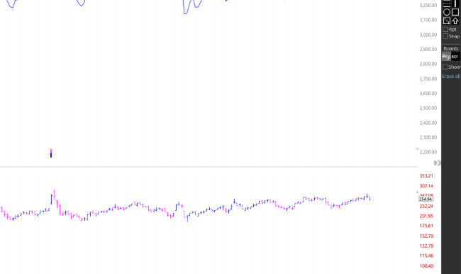 TC2000 Shared Chart Template from Richard Moglen