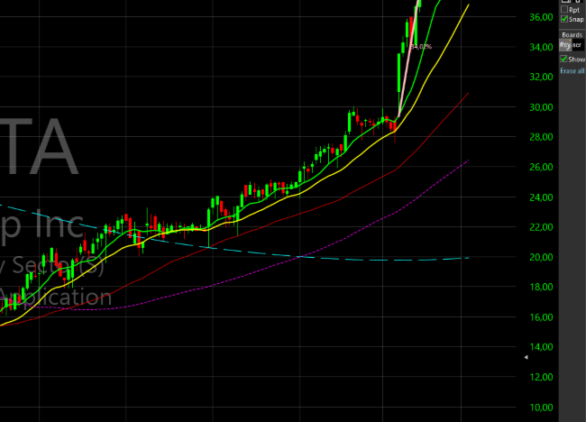 TC2000 Shared Chart from Boris (ger0)