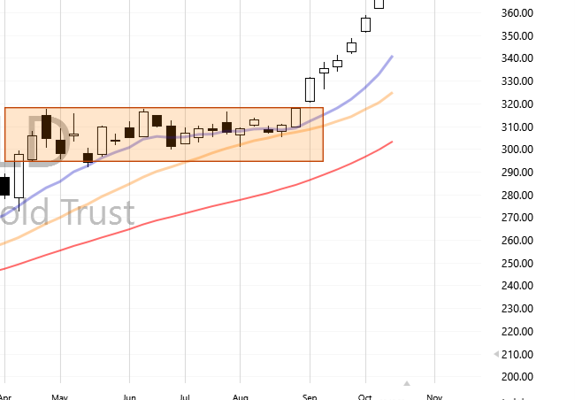 TC2000 Shared Chart from Steven (srisner)