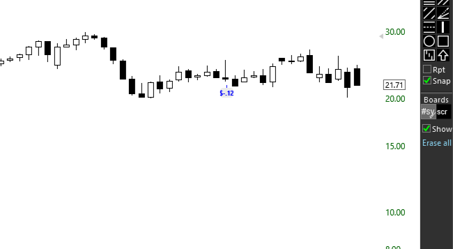 TC2000 Shared Chart Template from Easyguru