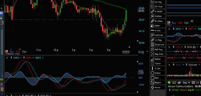 TC2000 Shared Layout from Taylour (tcdaniels)