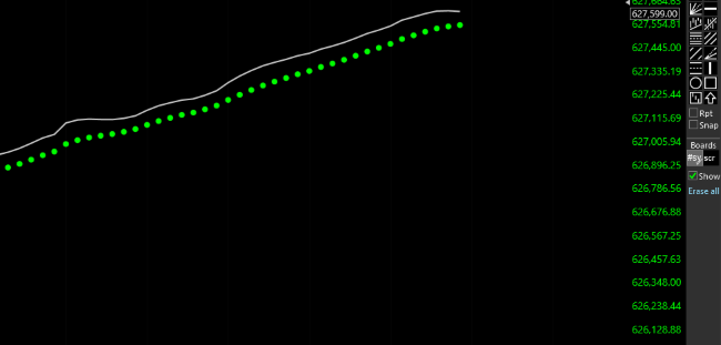 TC2000 Shared Chart Template from Hit And Run Candlesticks