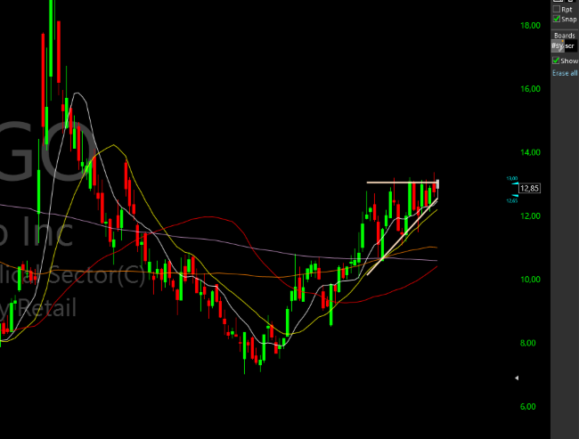 TC2000 Shared Chart from Boris (ger0)