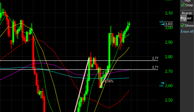 TC2000 Shared Chart from Boris (ger0)