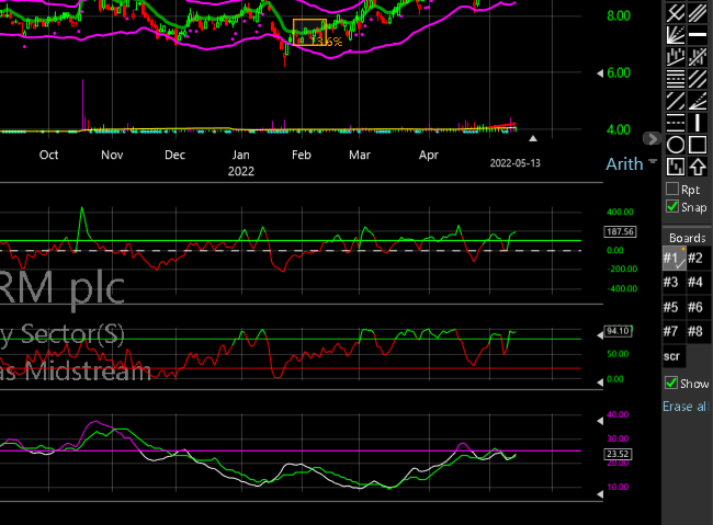 TC2000 Shared Chart Template from William (bcochrane)