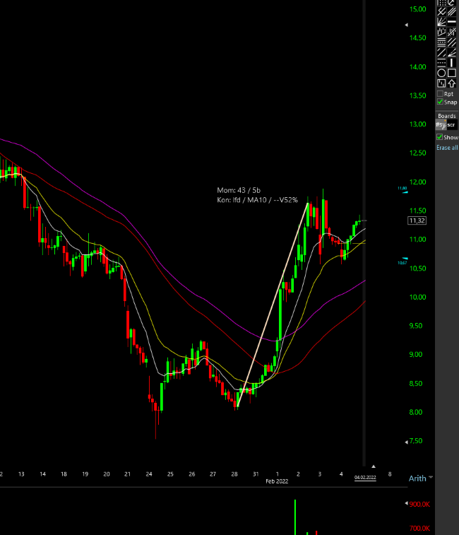 TC2000 Shared Chart from Boris (ger0)