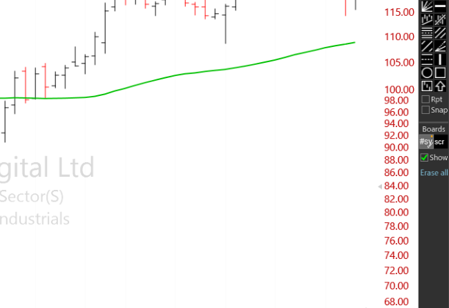 TC2000 Shared Chart Template from Richard Moglen