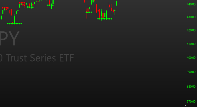 TC2000 Shared Chart Template from TheTradeRisk