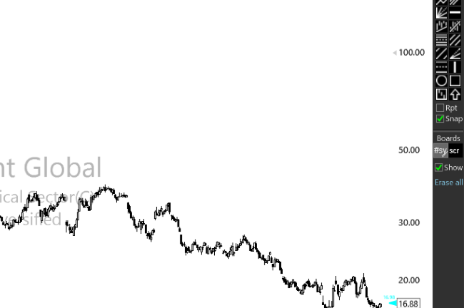 TC2000 Shared Chart Template from Easyguru