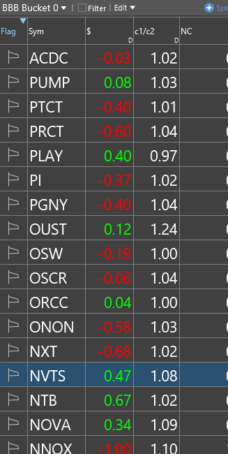 TC2000 Shared WatchList from Berj (byeretzian)