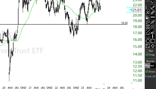 TC2000 Shared Chart Template from Mark (Malaysia1234)