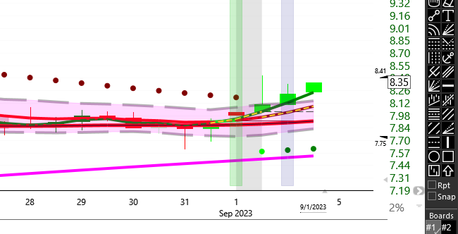 TC2000 Shared Chart from Scott (sefonty)