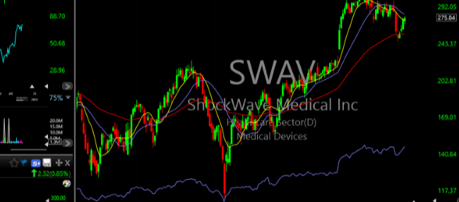 TC2000 Shared Layout from Efisio (Efisio)