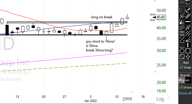 TC2000 Shared Chart from Jordan (Jordan9987)