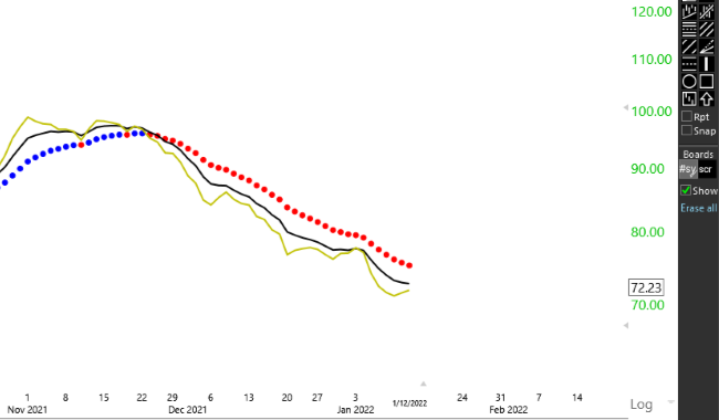 TC2000 Shared Chart from Gabriel (gdweitk1)