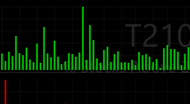 TC2000 Shared Layout from Bulls on Wallstreet