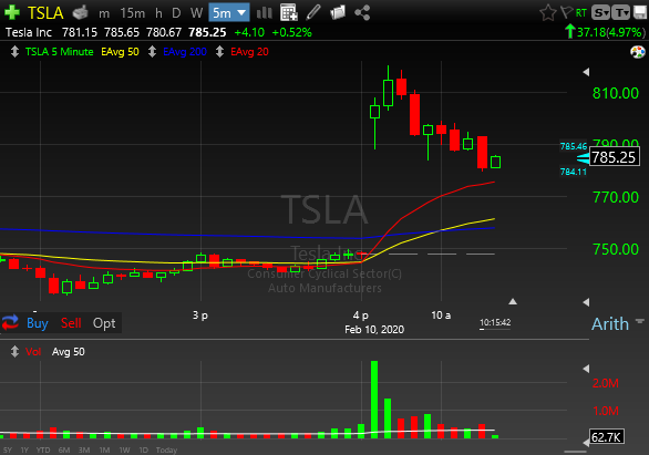 TC2000 Shared Chart from Chris (ChrisMich22)