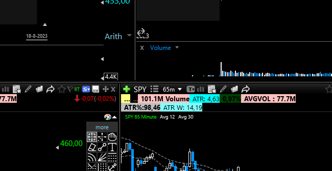 TC2000 Shared Layout from RobinM