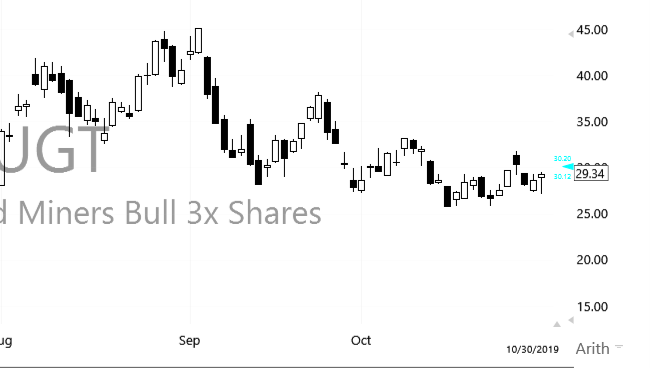 TC2000 Shared Chart from Easyguru