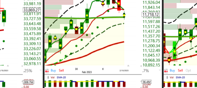 TC2000 Shared Layout from Jesus Navarrete