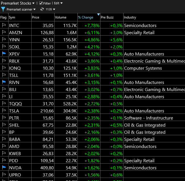 TC2000 Shared EasyScan® from RobinM