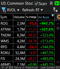 TC2000 Shared EasyScan® from RobinM