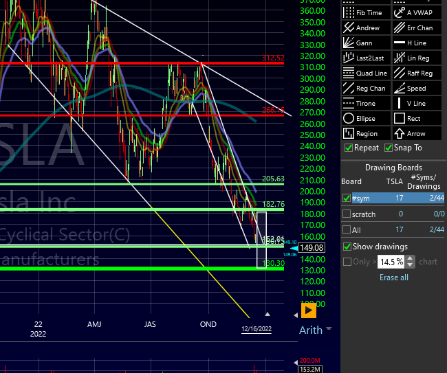 TC2000 Shared Chart from Donna (Stratagem)