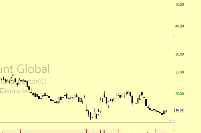 TC2000 Shared Chart Template from Easyguru