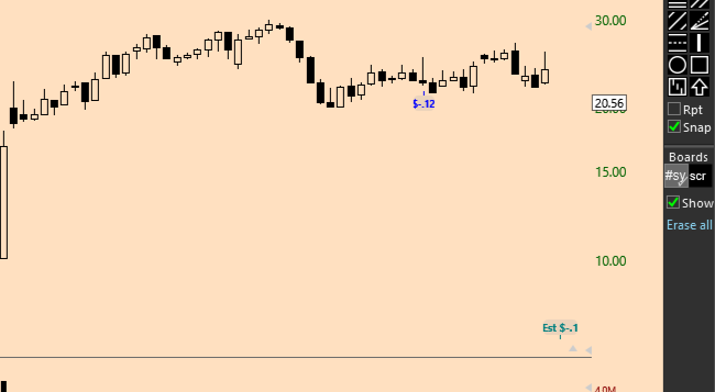 TC2000 Shared Chart Template from Easyguru